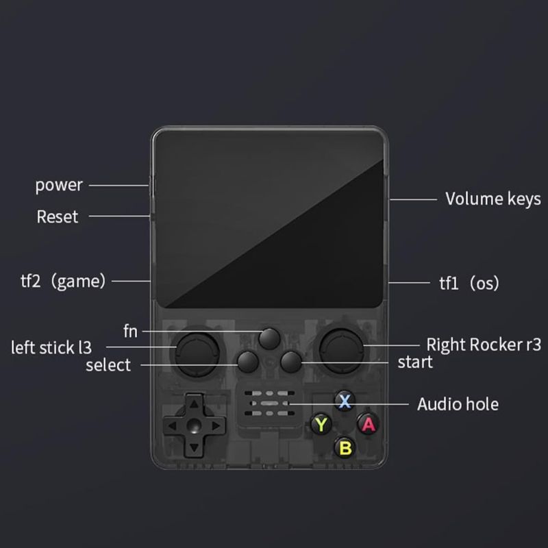 R35S - Handhelds Wiki