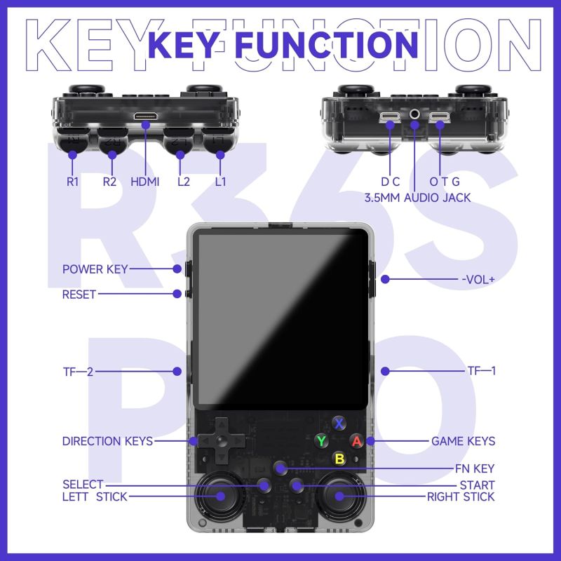 R36S Pro - Handhelds Wiki