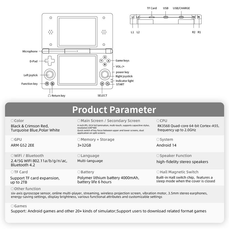 Anbernic RG DS - Handhelds Wiki