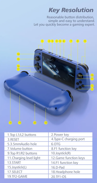 R50S - Handhelds Wiki